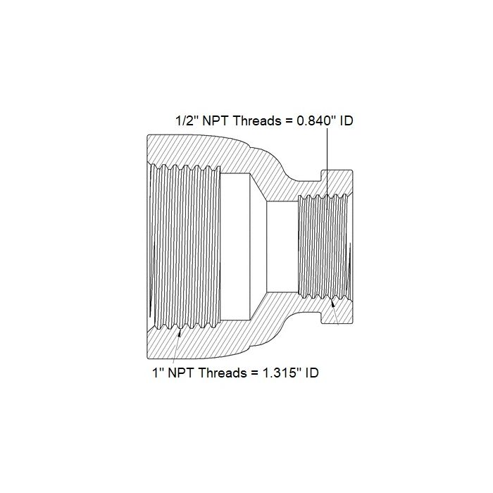 1" x 1/2" NPT Reducing Coupling 316 Stainless Steel 150# Pipe Fitting ...