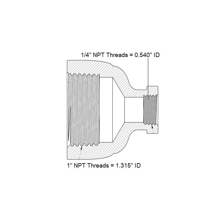 1" x 1/4" NPT Reducing Coupling 316 Stainless Steel 150# Pipe Fitting ...